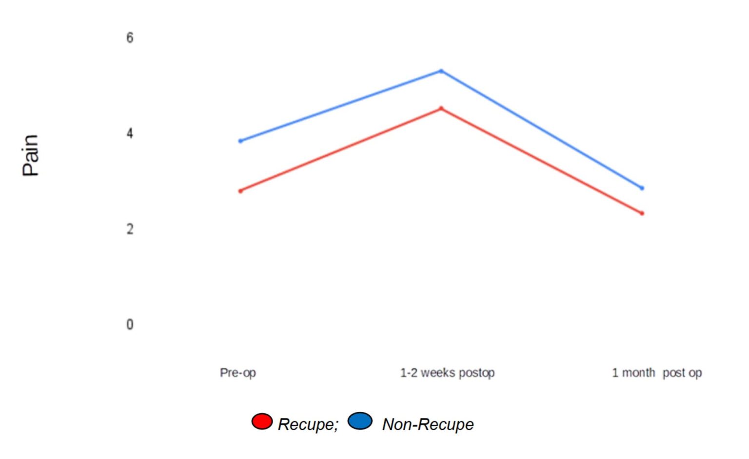 Improved Range of Motion and Decreased Complications After Total Knee ...