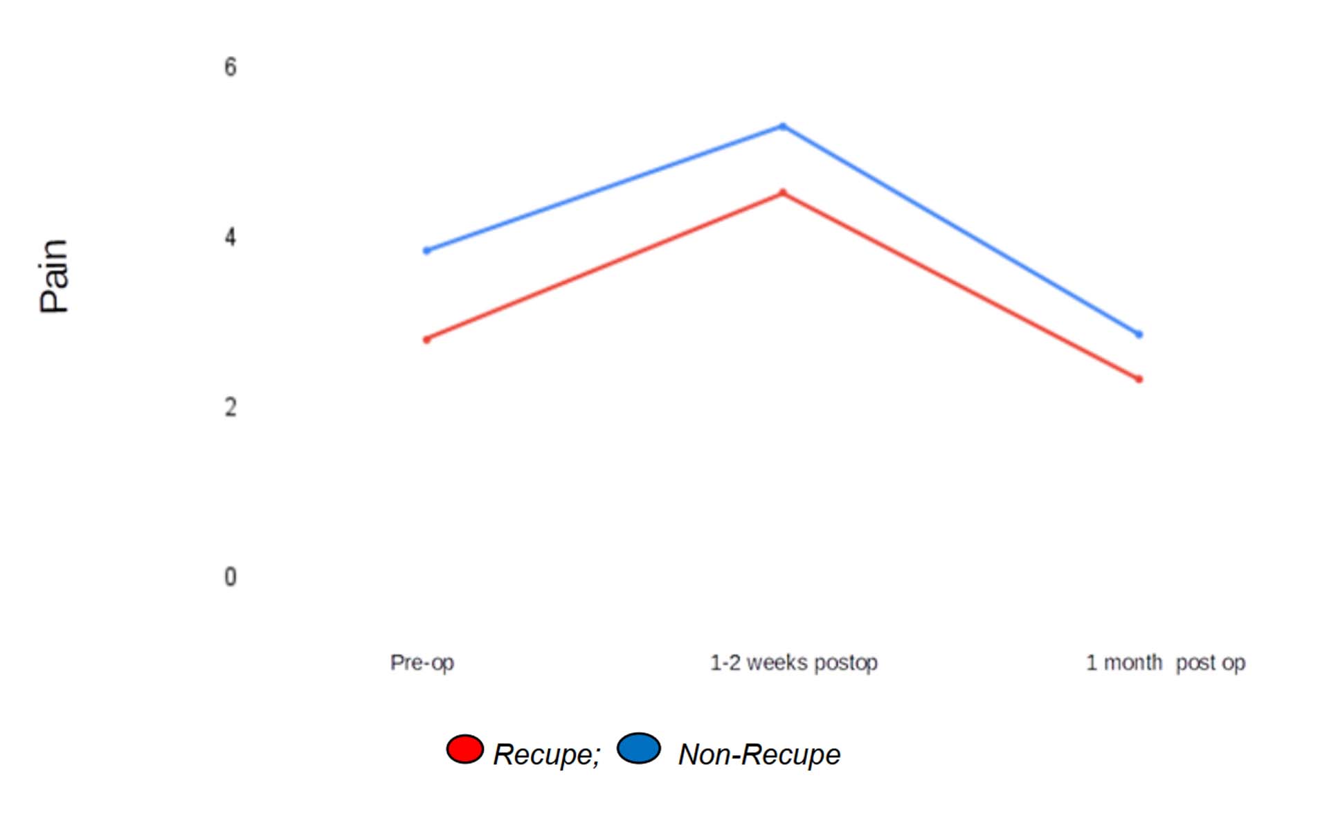 Improved Range of Motion and Decreased Complications After Total Knee ...